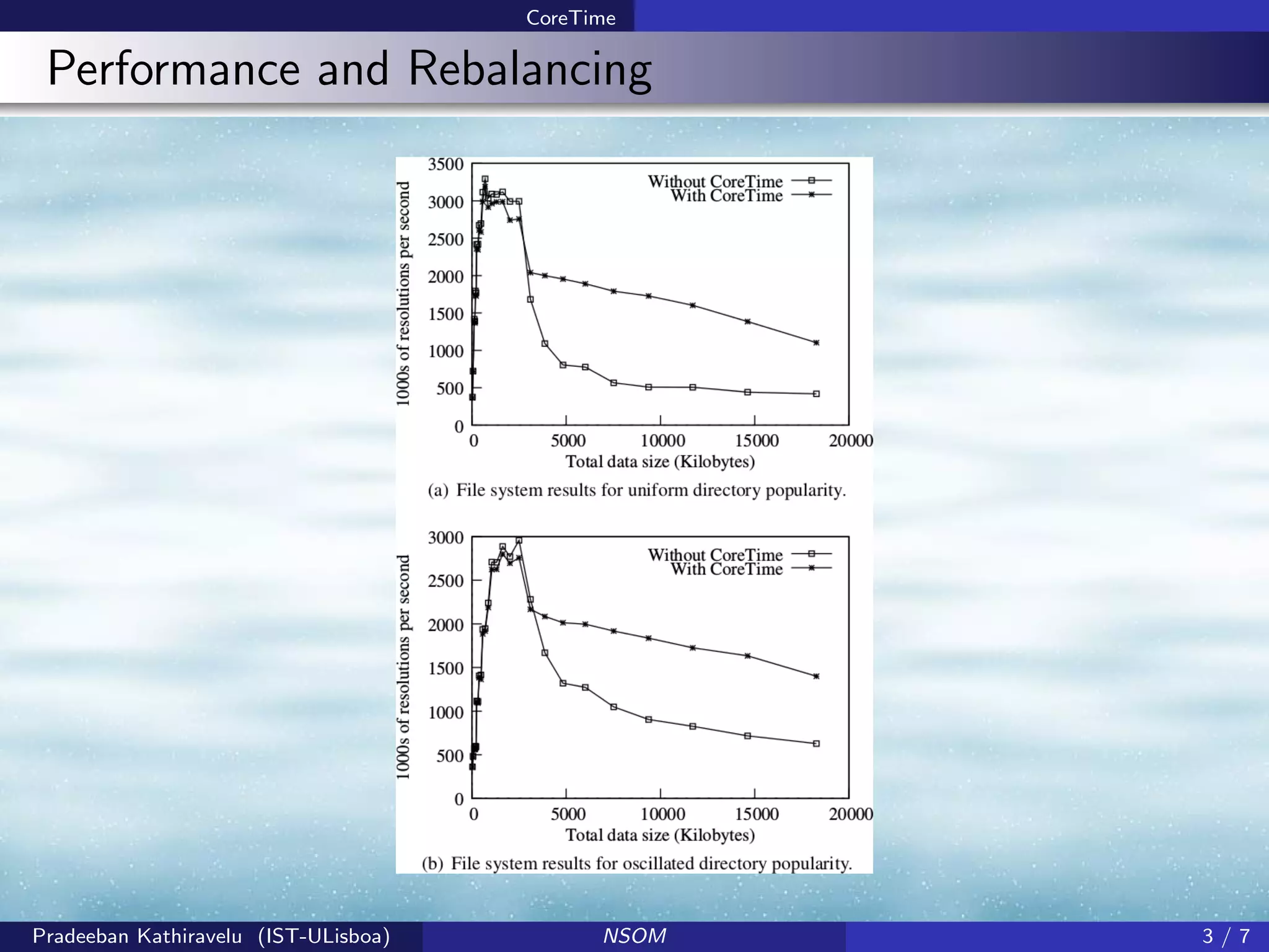 Scheduling For Parallel And Multi Core Systems Pdf