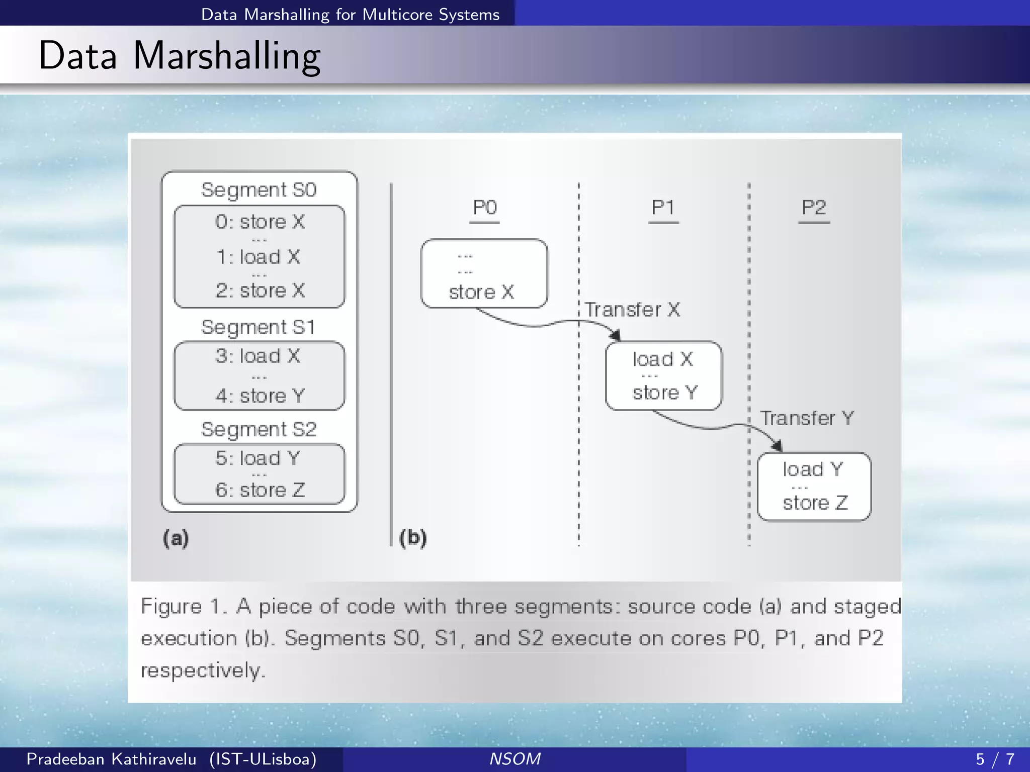 Scheduling For Parallel And Multi Core Systems Pdf