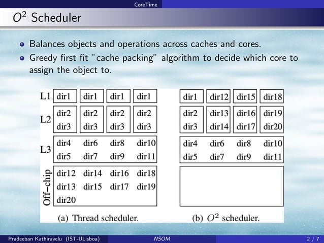 Scheduling For Parallel And Multi Core Systems Pdf