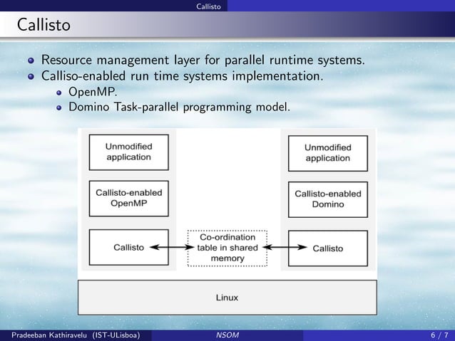 Scheduling For Parallel And Multi Core Systems Pdf