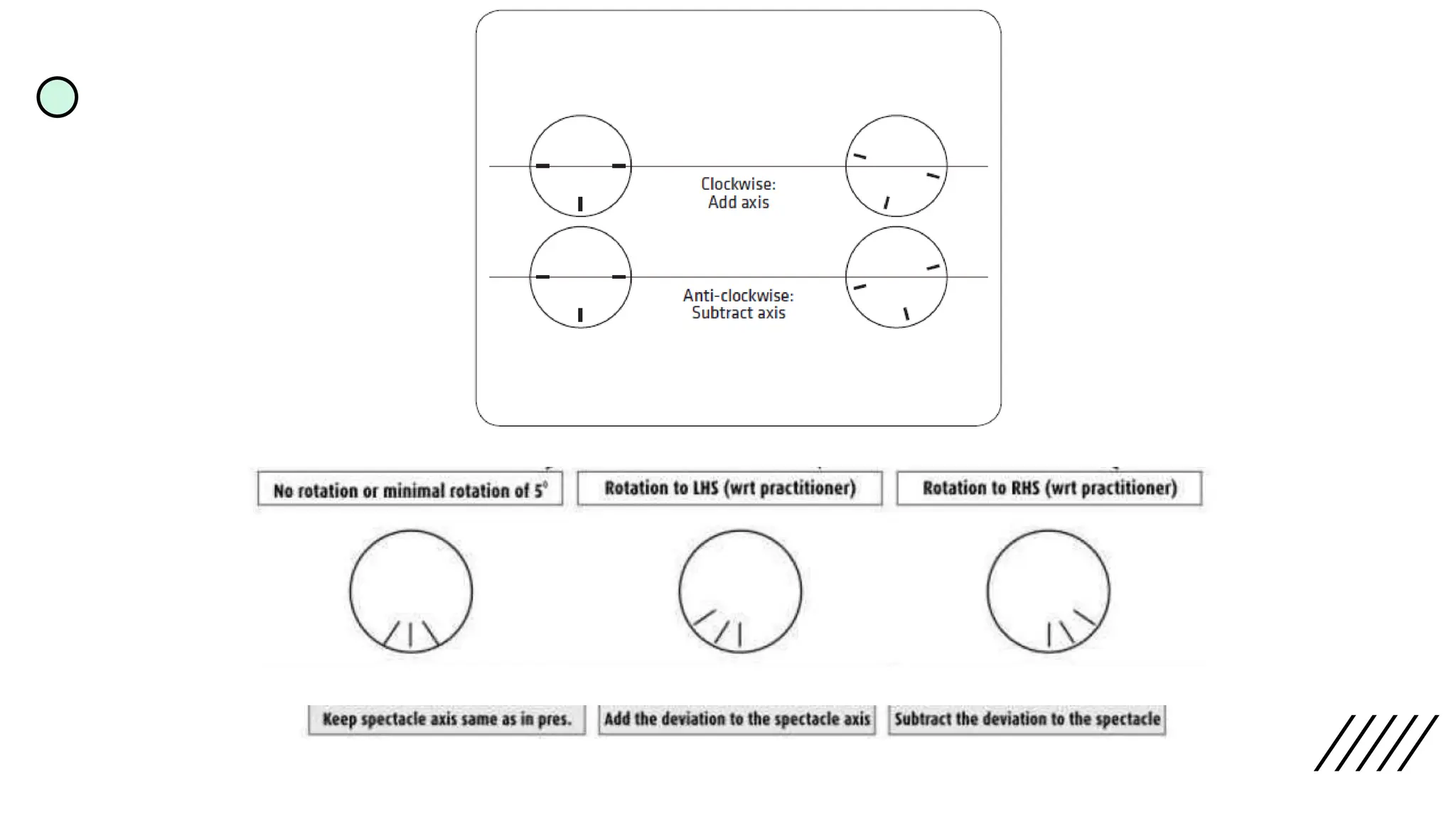 Soft Toric contact lens fitting (NSO).pptx | Eye and Vision Conditions ...