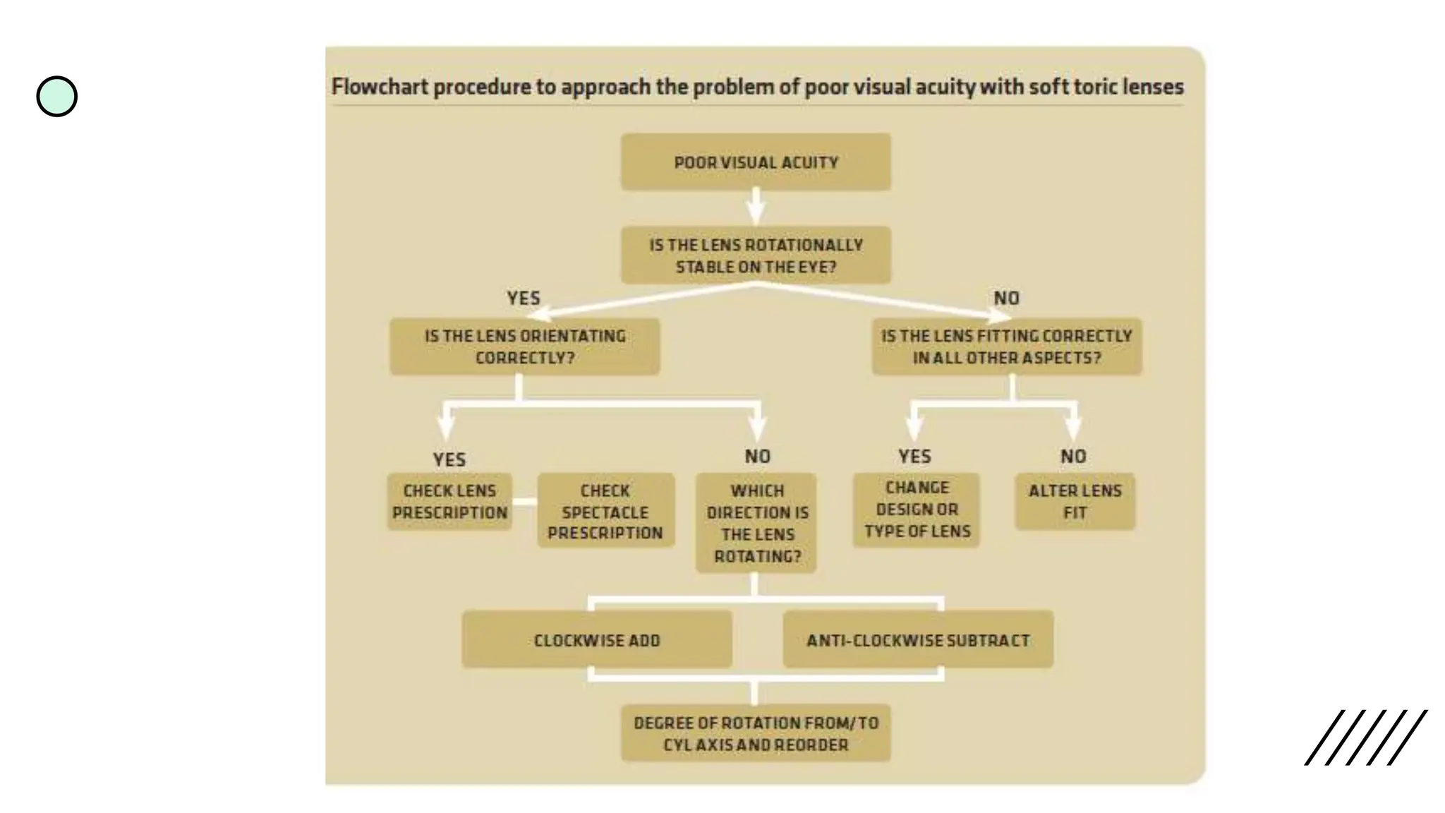 Soft Toric contact lens fitting (NSO).pptx | Eye and Vision Conditions | Diseases and Conditions