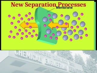 New separation methods used in industries | PPTX