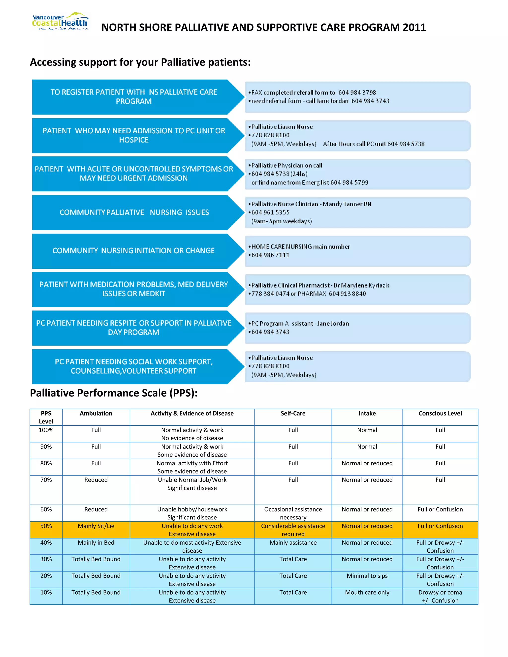 Ns Palliative & Supportive Care criteria | PDF