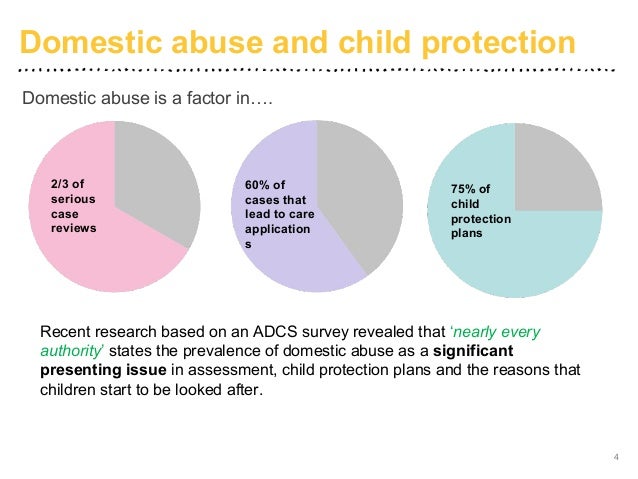 Nspcc - Domestic Abuse