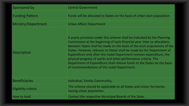 National Slum Development Program (NSDP) | PDF