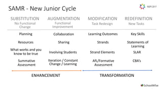 Managing Change - Junior Cycle and Technology | PPT