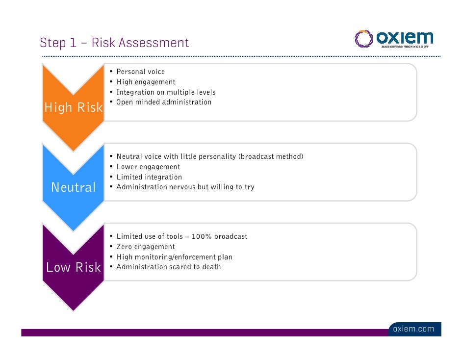 Social Media Policy for School Districts