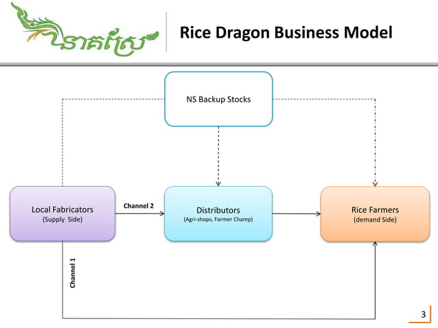 1419 - Rice Dragon Weeder | PPT