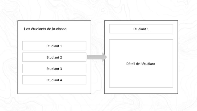 Ns python flask 3 | PPT