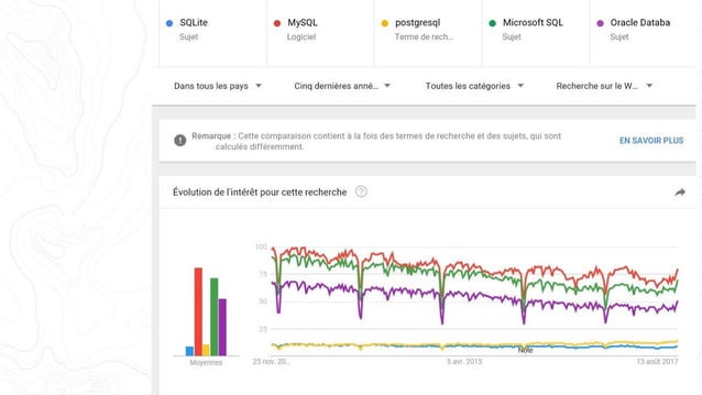 Ns python flask 3 | PPT
