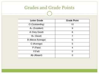 National Skill Qualification Framework | PPTX
