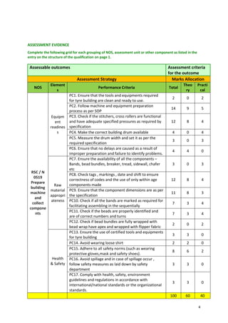 NSQF - Tyre Building Operator - Off the road tyre_0.pdf | Resume Writing and Advice | Job Search