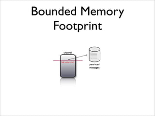 Nsq & python worker | PDF