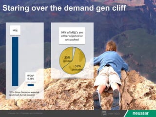#SDSummit 2015: Neustar Bridging The Gap with Predictive Analytics [Mintigo Case Study] | PDF