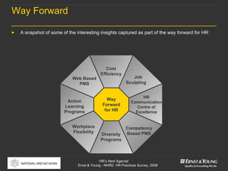 ‘HR’s Next Agenda’ Ernst & Young - NHRDN HR Practices Survey 2008 | PPT