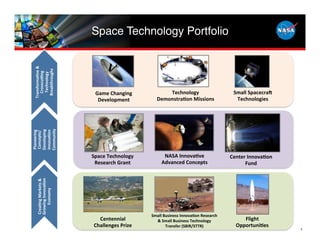 Nsrc2013 program-slides | PPT