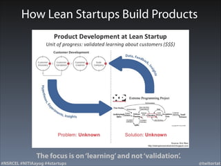 Pivot For Startups | PDF