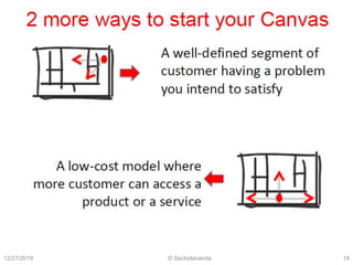 BMC-LEAN-EFFECTUATION | PPT