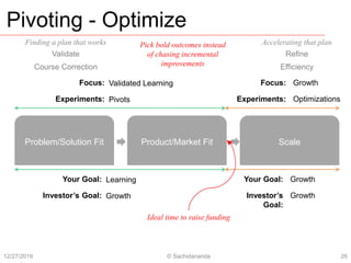 BMC-LEAN-EFFECTUATION | PPT