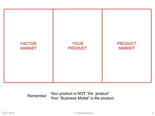 BMC-LEAN-EFFECTUATION | PPT