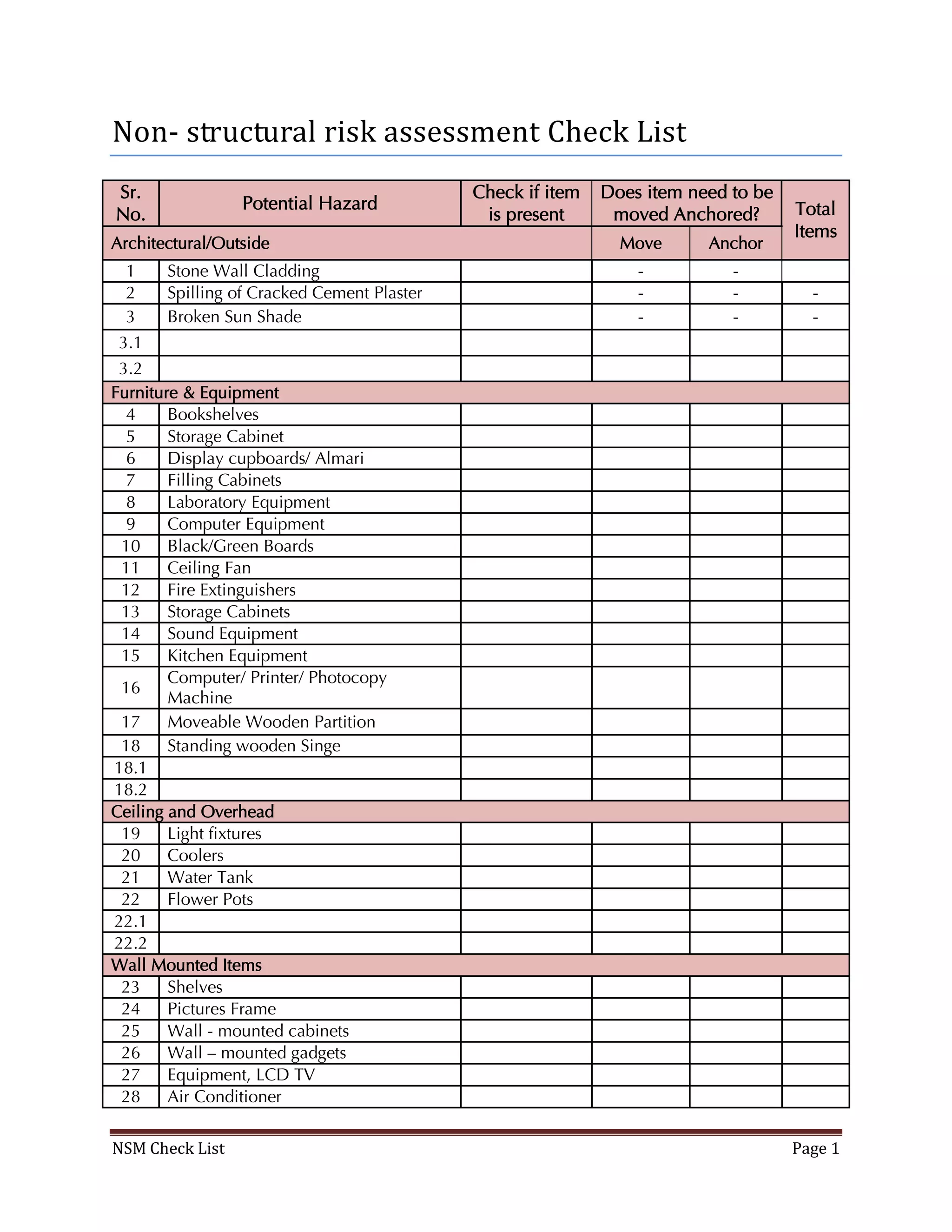 Non- structural risk assessment Check List | PDF | Interior Decorating ...