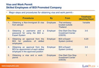 Visa and Work Permit for Employees of BOI Promoted Company | PPT ...