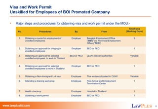 Visa and Work Permit for Employees of BOI Promoted Company | PPT