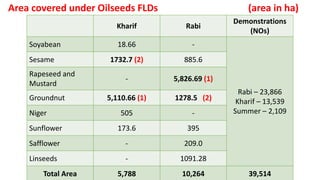 Nsrtc trg presentation | PPT