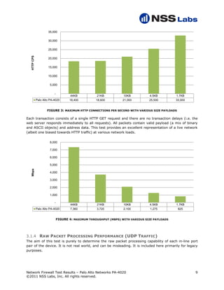 Nss labs-report-Palo_Alto_Networks-2011 | PDF | Computer Networking | Computing
