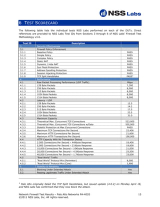 Nss labs-report-Palo_Alto_Networks-2011 | PDF | Computer Networking | Computing