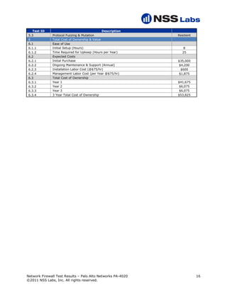 Nss labs-report-Palo_Alto_Networks-2011 | PDF | Computer Networking | Computing