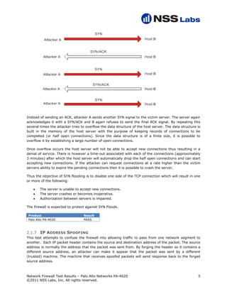 Nss labs-report-Palo_Alto_Networks-2011 | PDF | Computer Networking | Computing