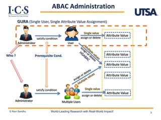 Attribute Based Access Control and Administrative Model | PPT