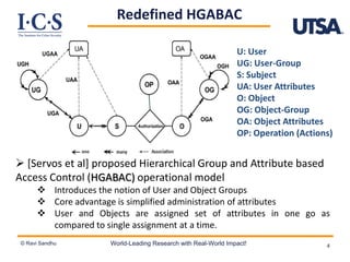 Attribute Based Access Control and Administrative Model | PPT