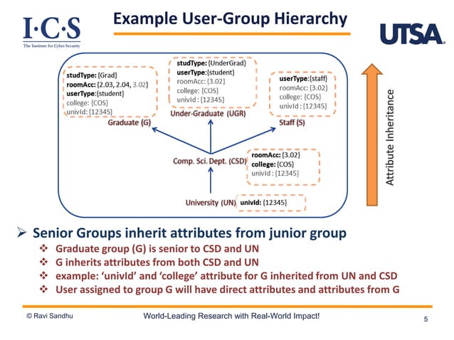 Attribute Based Access Control and Administrative Model | PPT