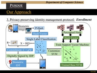 Privacy Preserving Biometrics-Based and User Centric Authentication ...