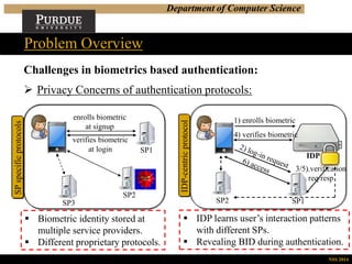 Privacy Preserving Biometrics-Based and User Centric Authentication ...