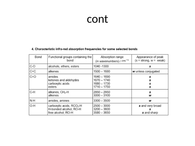 rytryrtyrytuyb NSSCAS Chemistry Theme 4.pptx
