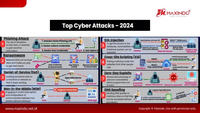 Network Security Solution Day ; BUILDING NETWORK SECURITY AWARENESS | PPT