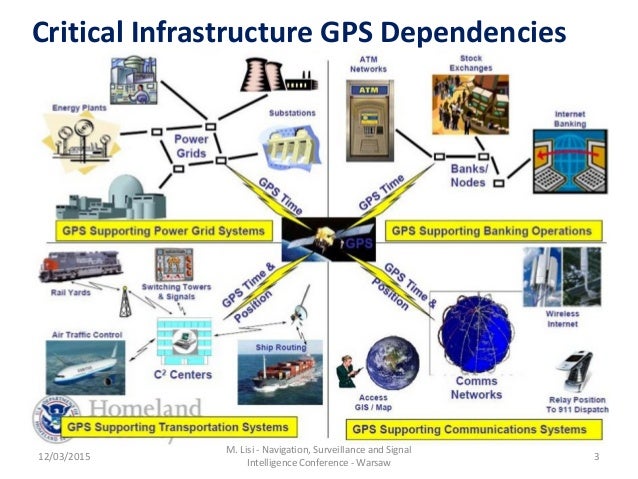 Gnss Jamming Detection Localization And Mitigation