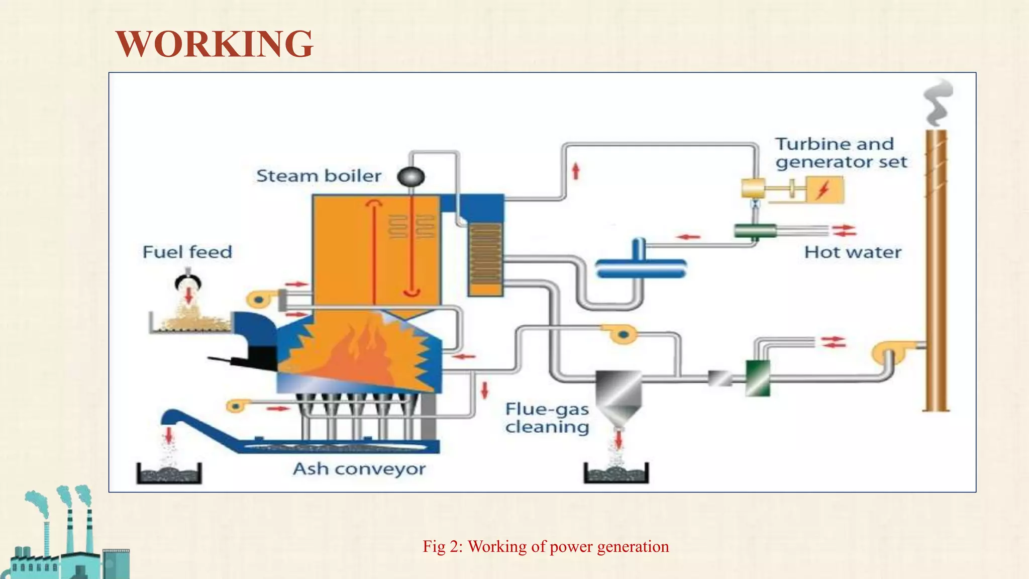 Cogeneration in NSSK Sugar Factory Bidar | PPTX