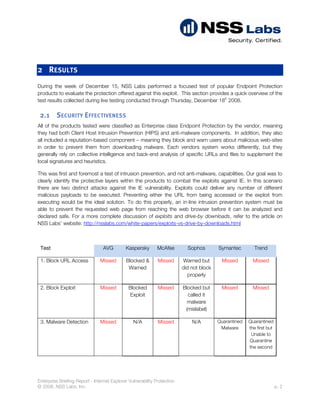 IE Exploit Protection | PDF