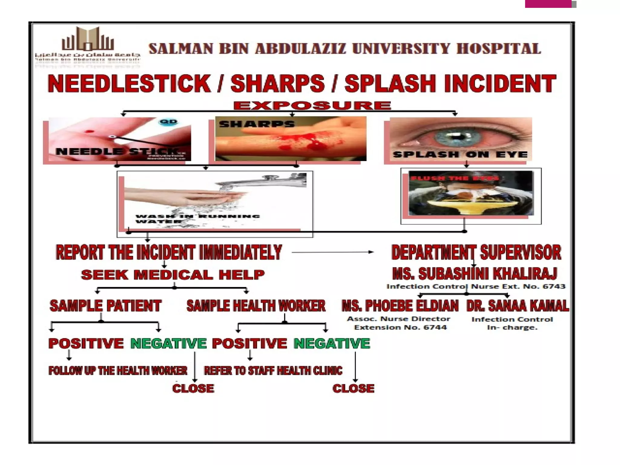 Needle stick, splash, spill | PPT | First Aid | Injuries
