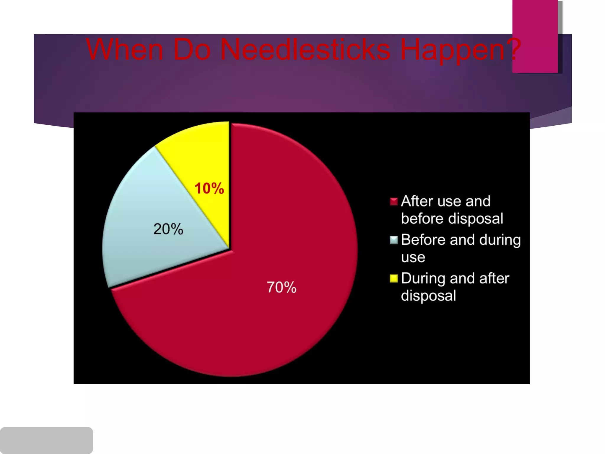 Needle stick, splash, spill | PPT | First Aid | Injuries