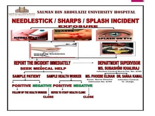 Needle stick, splash, spill | PPT | First Aid | Injuries