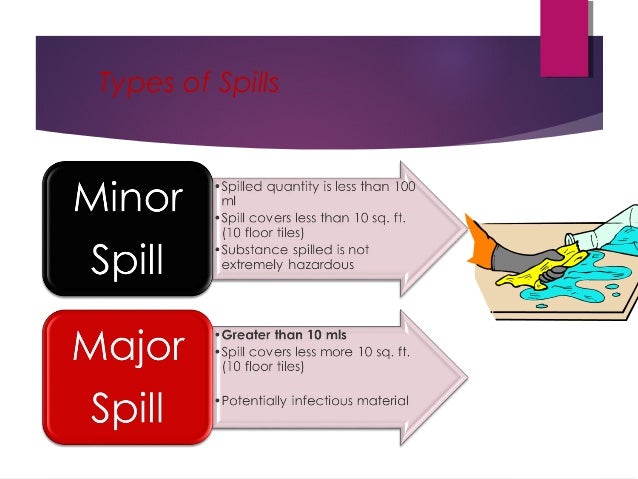 Needle stick, splash, spill