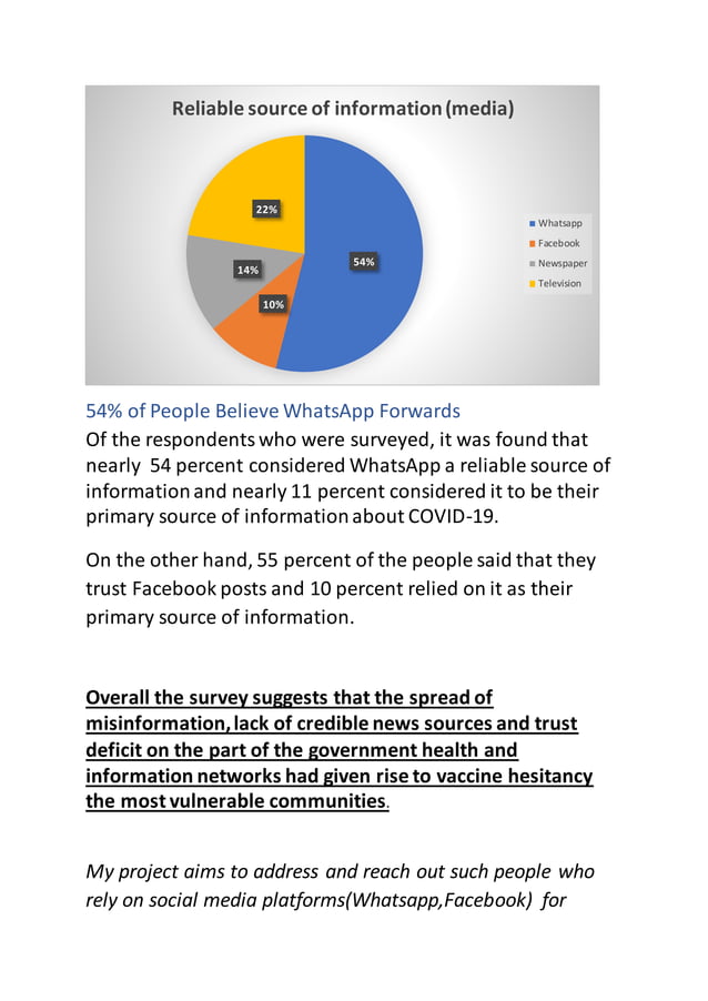 nss project.docx | Infectious Diseases | Diseases and Conditions