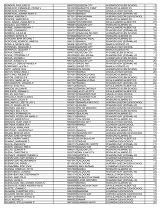 NOSA: Oct. 23, 2016 CSE-PPT-Subprof NCR | PDF