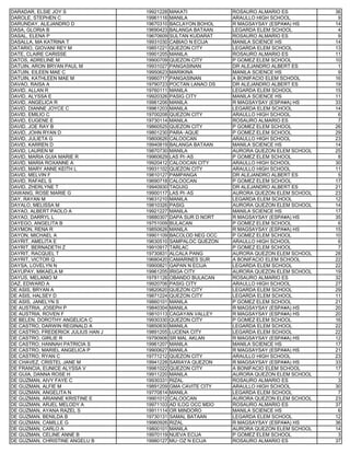 NOSA: Oct. 23, 2016 CSE-PPT-Subprof NCR | PDF